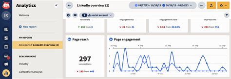 How To Build A Linkedin Marketing Strategy Free Template