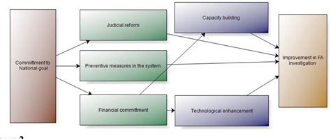 Figure 2 From The Qualitative Report The Qualitative Report Semantic
