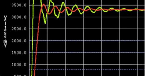 Mentor Graphics Fundamentals Of Signal Integrity Analysis