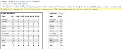Solved Consolidate Two Tables By Filling In Values From 2