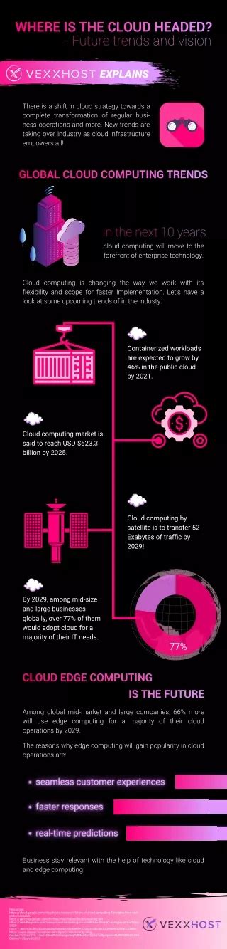 Ppt The Future Of Cloud Computing Training For Emerging Trends And