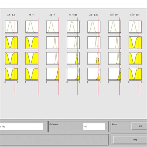 Fuzzy Inference System Flow Chart Download Scientific Diagram
