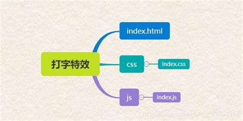 Css Typing Effect