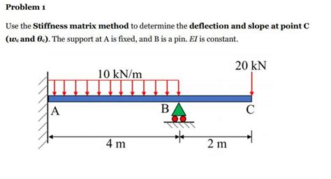 Problem Use The Stiffness Matrix Method To Chegg