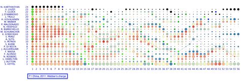 Lap Charting Ouseful The Blog…