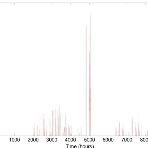 Loss Of Energy Expectation Download Scientific Diagram