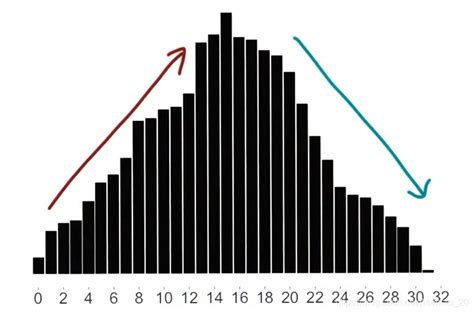 并行算法——双调排序、 Span Complexity Csdn博客