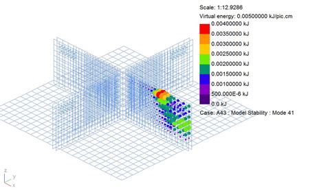 7 Contour Plots For Virtual Energies For Eigenvector Corresponding To