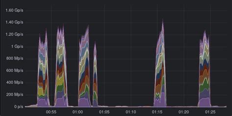 Ddos Ebpf Xdp Marshal Webb