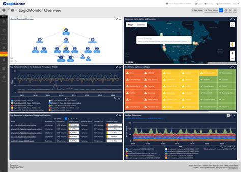Best Practices For Alert Tuning Logicmonitor