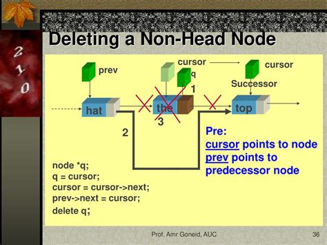 Csce 210 Data Structures And Algorithms Ppt Download
