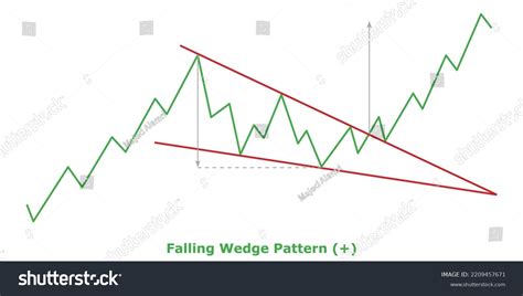 Bullish Continuation Chart Patterns Technical Analysis Stock Vector