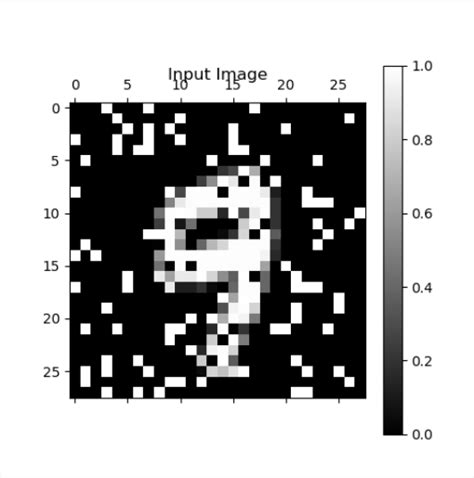 Tensorflow 卷积自编码和去噪自编码 Csdn博客