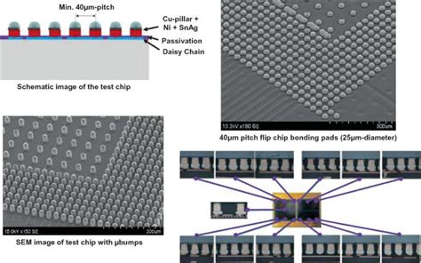 Aken Cheung On Linkedin Memory Substrate Industrial Substrate