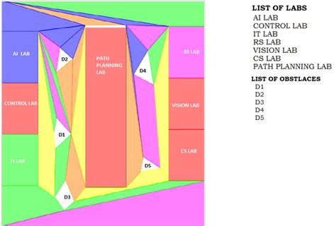 4 Workspace Decomposition Of Experimental Map Download Scientific Diagram