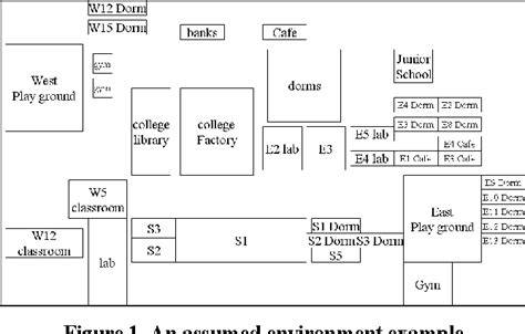 Figure 1 From A Behavior Geography Based Routing Scheme In Mobile Ad Hoc Networks Semantic Scholar