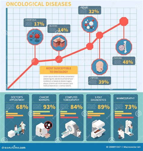 Oncology Infographics Layout Cartoon Vector 115868359