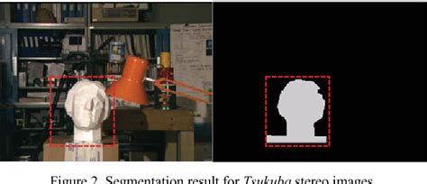 figure 2 from object depth adjustment based on planar approximation in