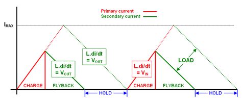 How Do Flyback Converters Operating In Ccm Regulate Their Output Electrical Engineering Stack