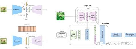 图像生成VQGANCLIPDALLEDIFFUSION 知乎