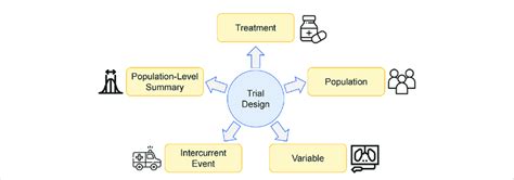 Critical Factors That Affect The Strategy Of Optimizing Dose Schedule Download Scientific