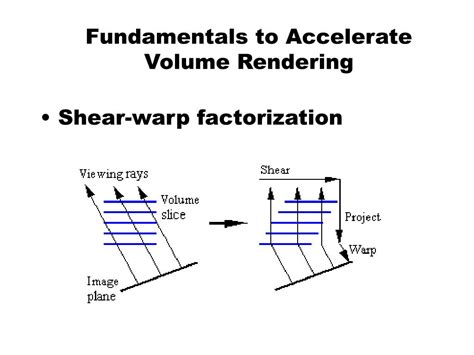 Ppt The Discrete Ray Casting Algorithm Powerpoint Presentation Free