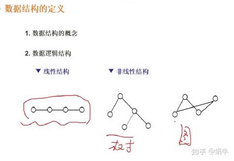 78 软考之数据结构 知乎