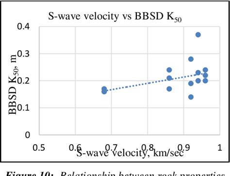 Figure 1 From Effect Of In Situ Block Size And Rock Properties On Blast Induced Rock
