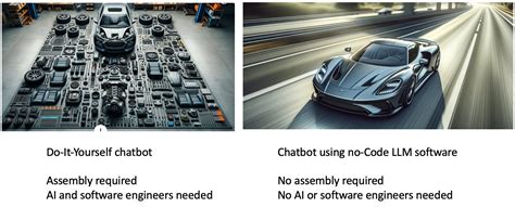 No Code Llm Software Sees Explosive Growth