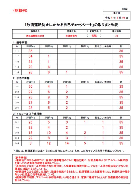 飲酒運転防止にかかる自己チェックの取り組みについて 東北運輸局