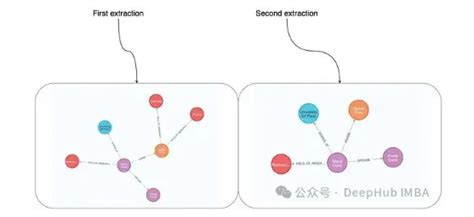 上海AI实验室推出DocLayout YOLO 速度精度绝佳的文档布局分析模型 极术社区 连接开发者与智能计算生态