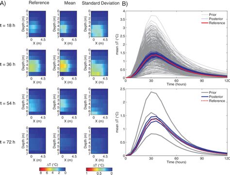 A Reference Model Mean And Standard Deviation Of The Posterior