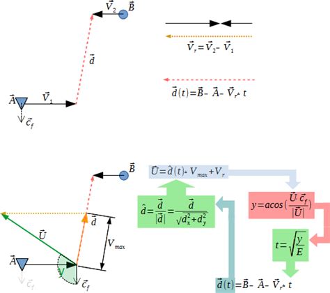 Physics Path Following With Asteroids Like Movement Time To Complete