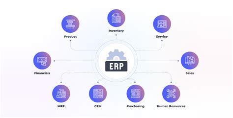 Advantages Of A Custom Erp Software Development