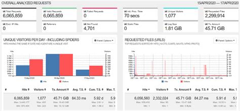 Securing Solana Validator Rpc With Nginx Server Everstake Blog