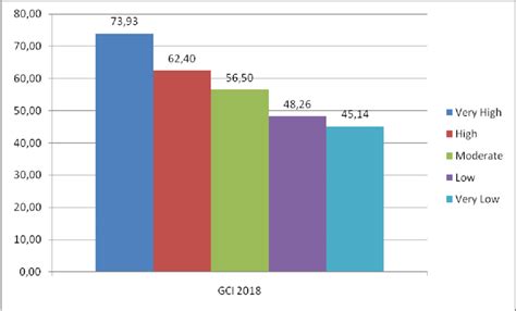 Global Connectedness Index 2018 Download Scientific Diagram