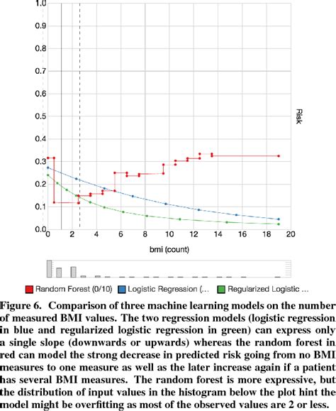 Visual Inspection Of Black Box Machine Learning Models At Iva Blackburn Blog