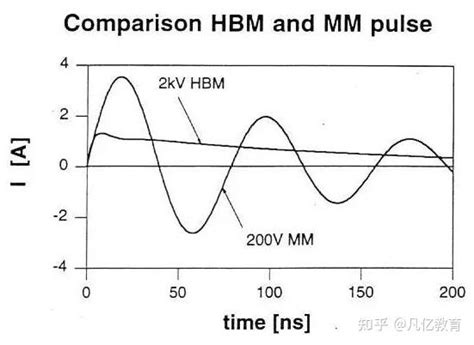 一文讲透全电放电ESD保护ESD细讲学问太深了 知乎