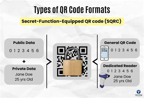 The Ultimate Guide To Types Of Qr Codes