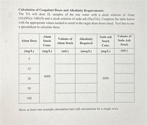 Solved Calculation Of Coagulant Doses And Alkalinity