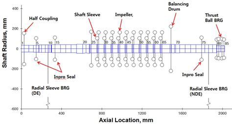Inertance Lateral Vibration Analysis