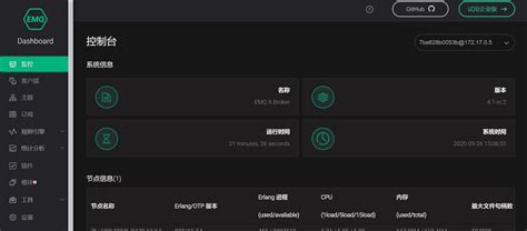 黑群晖docker安装可视化mqtt emqx 最新版及踩过的坑 社区交流 iobroker中国