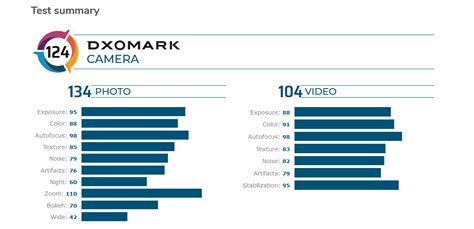 Oppo Find X Pro Dethrones Mi Pro As The New King Of Dxomark