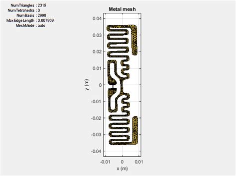 Using A Photo For Full Wave Antenna Analysis Matlab And Simulink