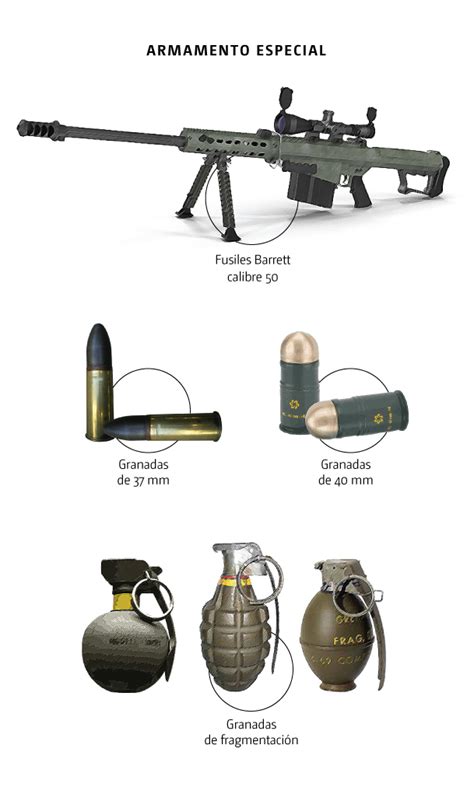 Sedena Incauta Al Año 11 Mil 700 Armas Telediario México