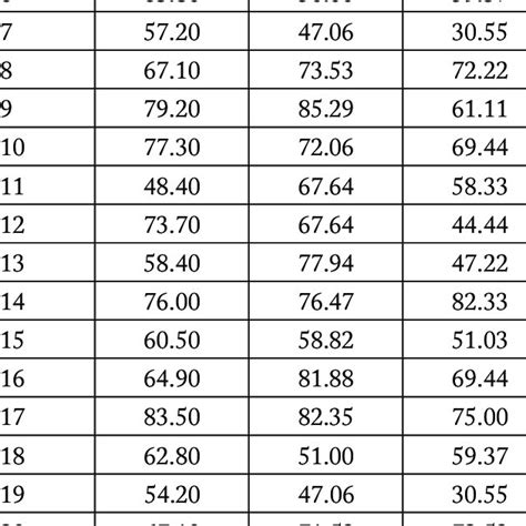 Arthro Ct Shows The Lesion Of The Acetabular Labrum White Arrow Download Scientific Diagram