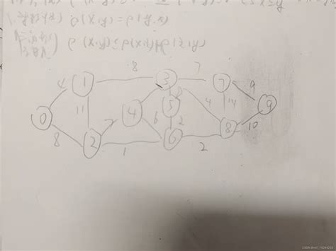 【c管梅谷破圈算法】用邻接表实现破圈算法管梅谷破圈法c Csdn博客