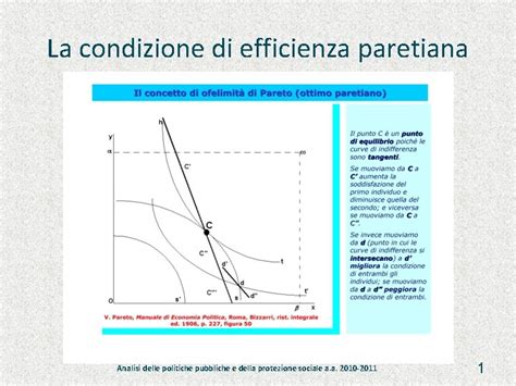 La Condizione Di Efficienza Paretiana Analisi Delle Politiche