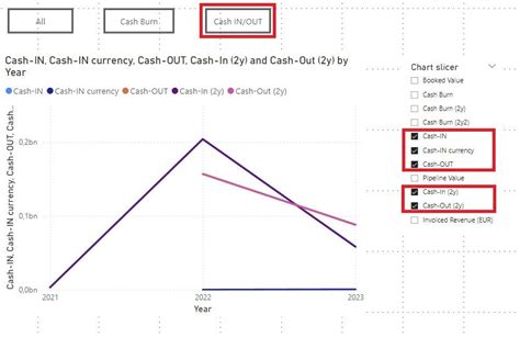 Solved How To Hide Unhide Series Of Data On The Chart Microsoft
