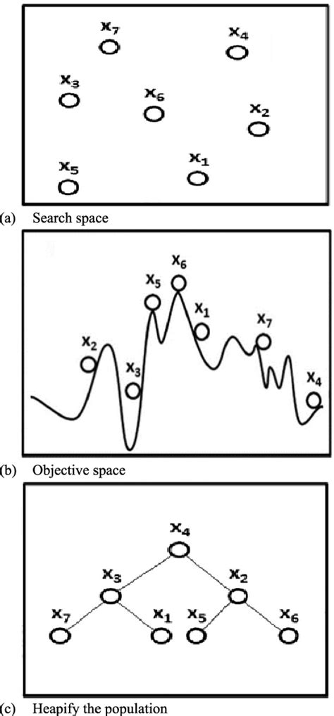 Figure 2 From Solving Of Optimal Power Flow Problem Including Renewable